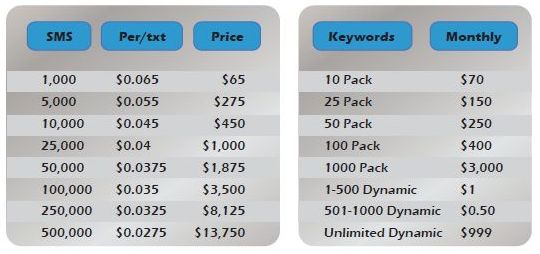 Mobile Marketing Private Label - White Label